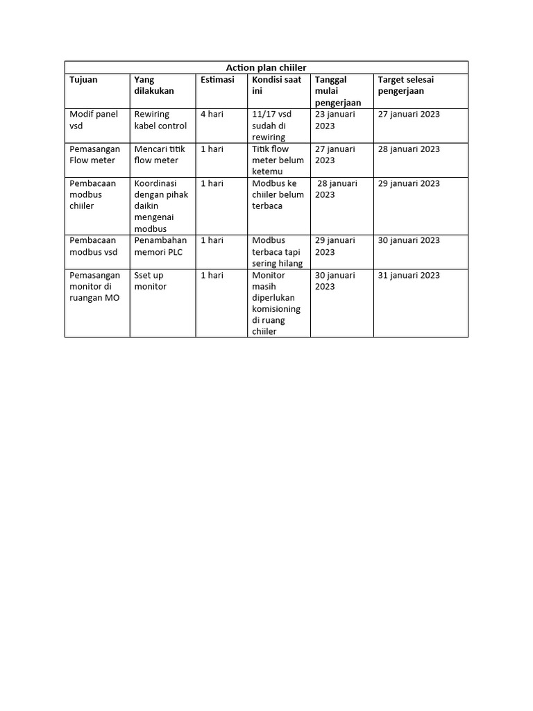 Action Plan Chiiler, PICV Dan Thermostat | PDF