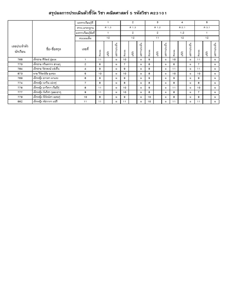 PP5 HIndicator | PDF