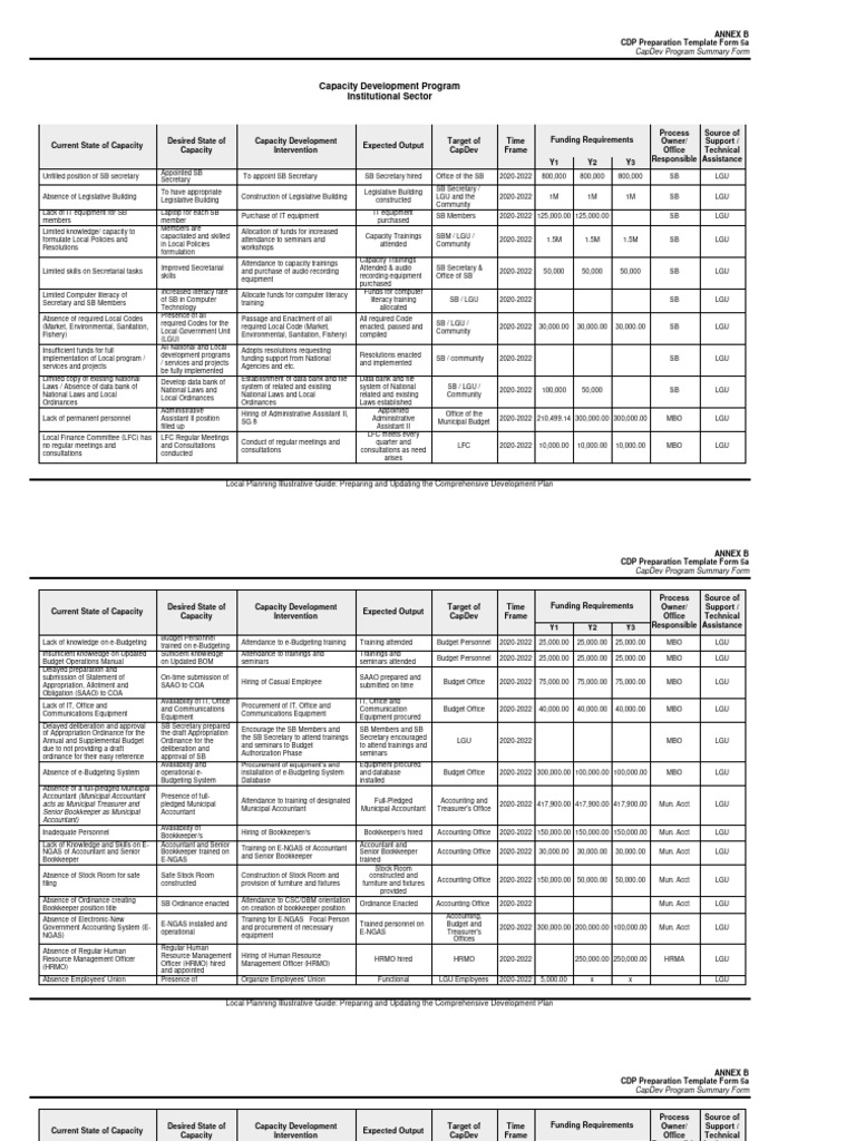 ANNEX B. Form 5a CapDev Program Summary FormINSTI | PDF | Economies