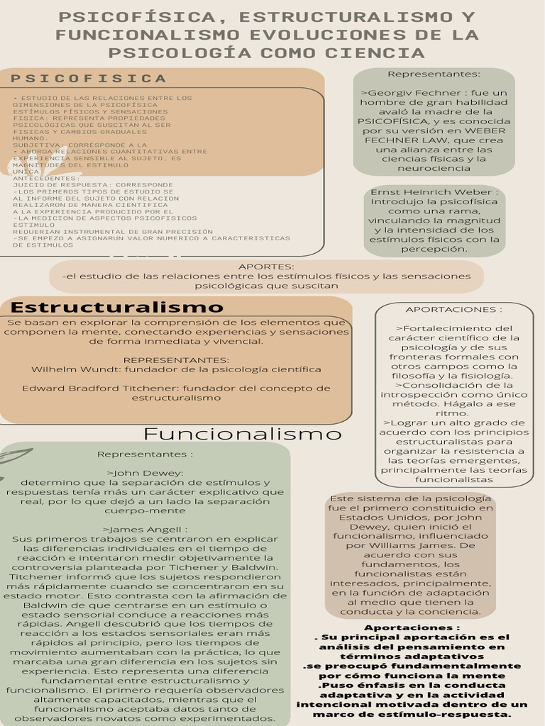 Psicofísica, estructuralismo y funcionalismo evoluciones de la ...