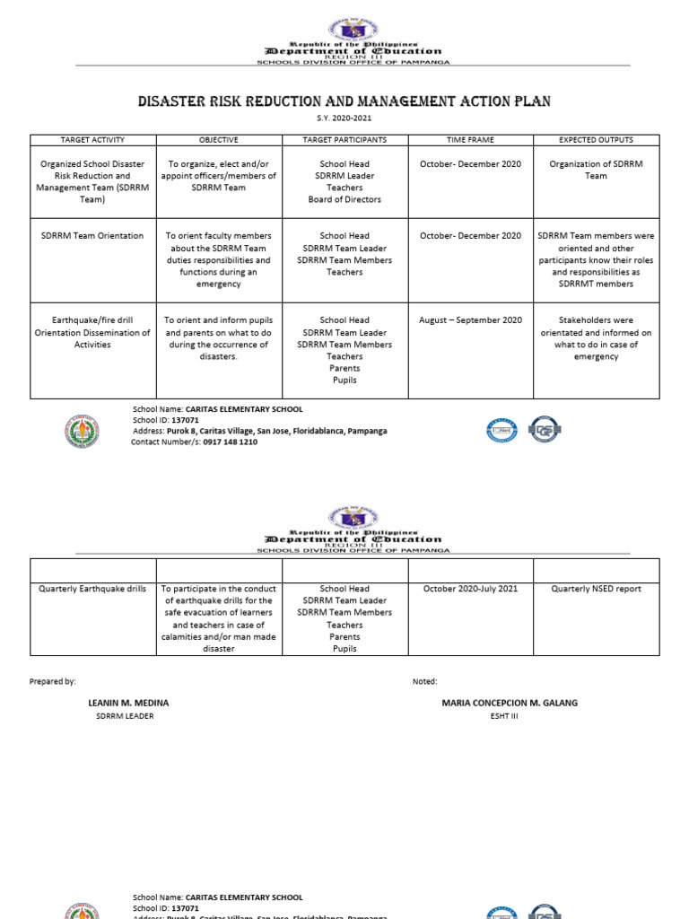 DRRM Action Plan | PDF | Safety | Risk