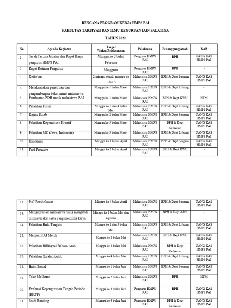 Rencana Program Kerja HMPS Pai (Rab) | PDF
