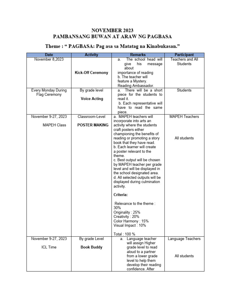 PBAP Activities | PDF | Human Communication | Learning