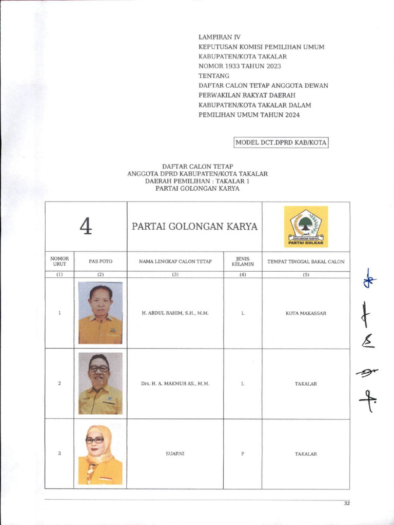 4 Golkar | PDF
