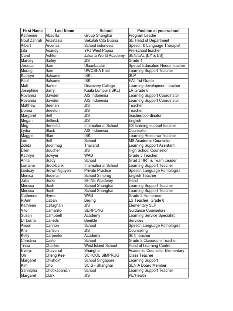 International School Staff Directory | PDF | Schools | Educational ...