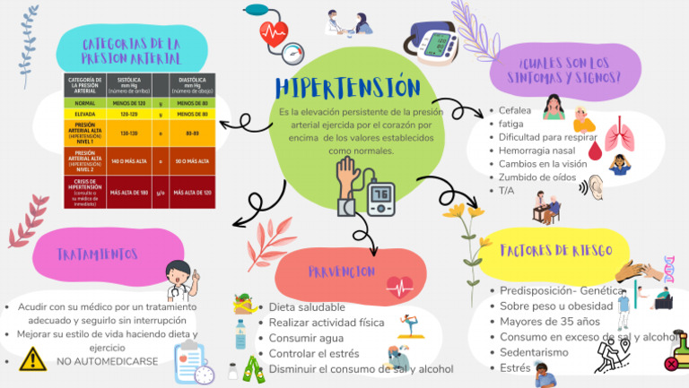 Mapa Mental Diagrama de Lluvia de Ideas con Formas Orgánicas Colorido | PDF