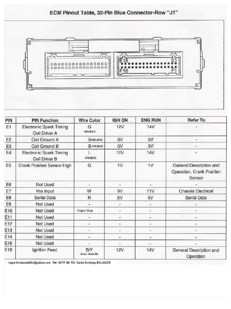 PDF Luv 22 Ecm Pinout 1 Compress | PDF