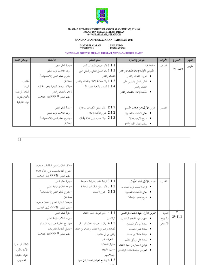 RPT Usul F3 2023 | PDF