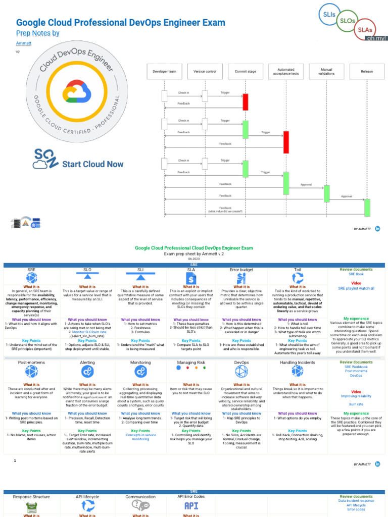 Google Cloud DevOps Engineer Exam Prep Sheet | PDF | Cloud Computing | Reliability Engineering
