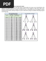 Rigging Equipment Capacity Charts | PDF