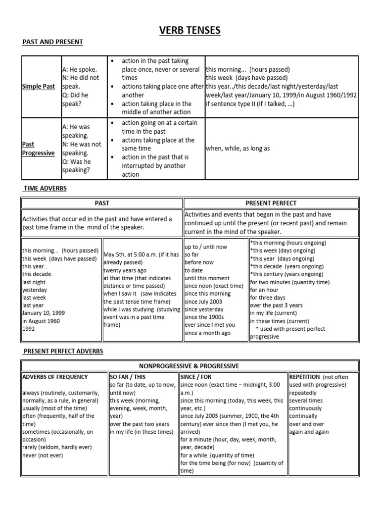Tenses 2 | PDF | Linguistics | Grammar