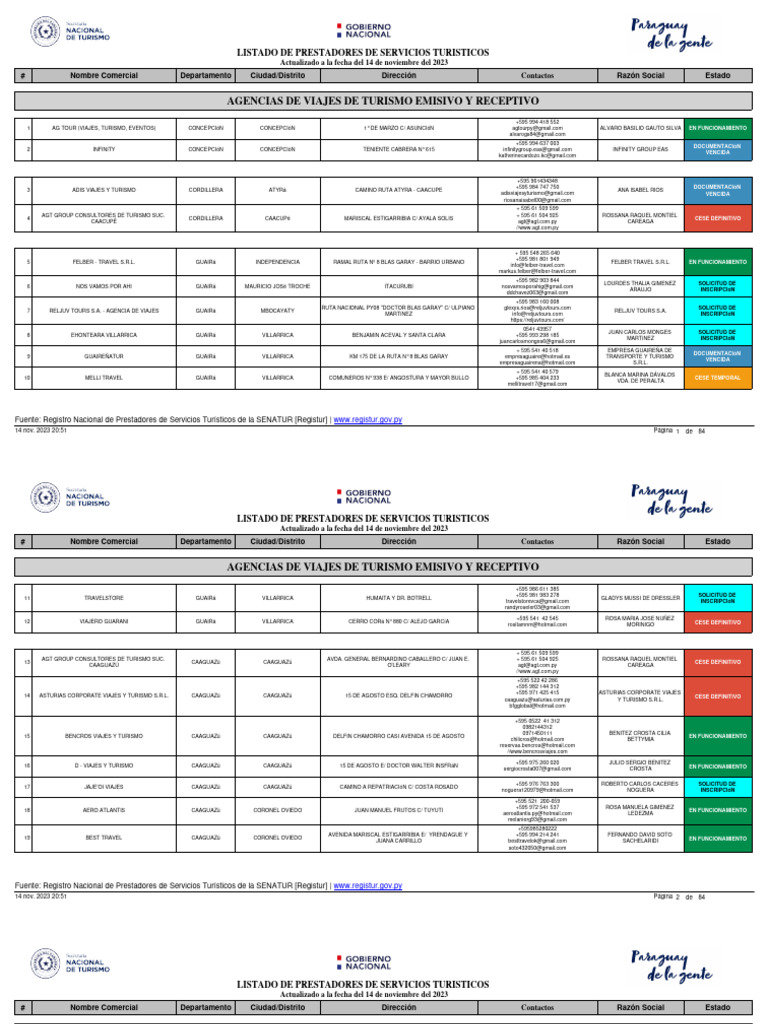 Agencias de Viajes de Turismo Emisivo Y Receptivo: Listado de ...