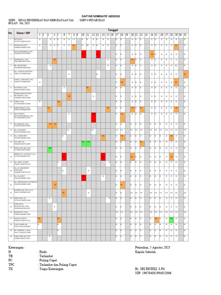 Absen Juli 2023 | PDF