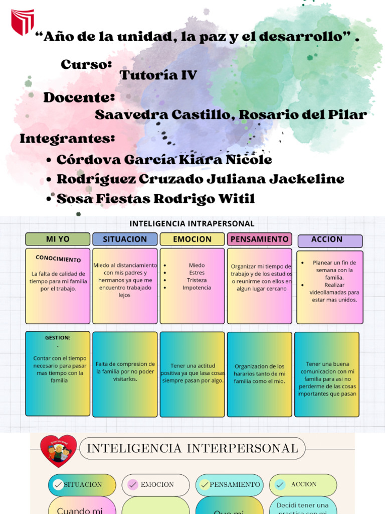Inteligencia Interpersonal | PDF | Las emociones | Pensamiento