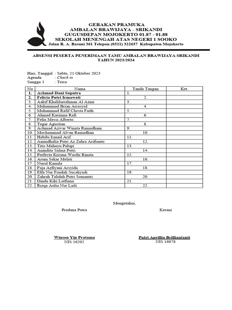 Absensi Peserta PTA 2022 Check in | PDF