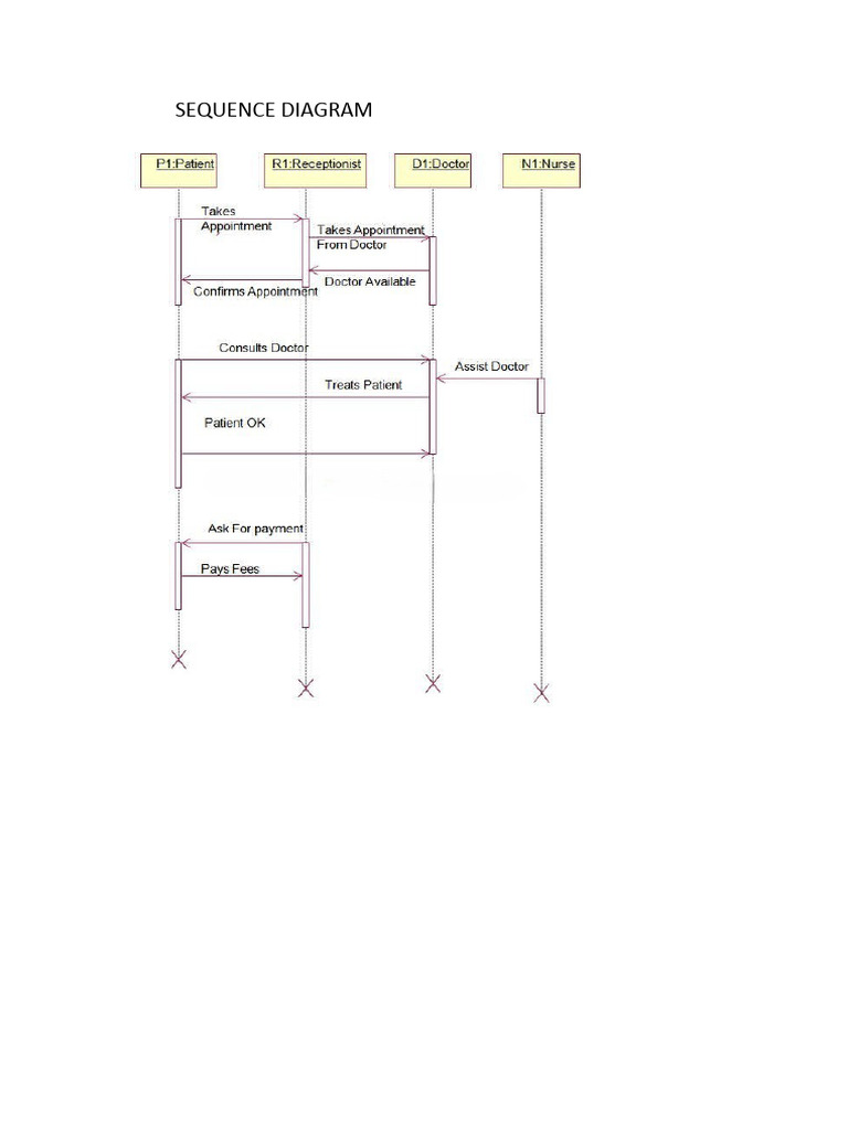 Sequence Diagram | PDF