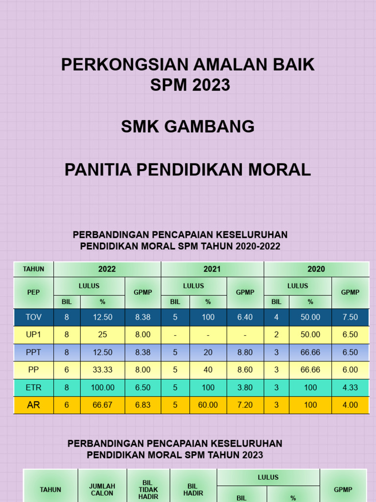 Amalan Baik Panitia Pendidikan Moral Spm 2023 Pdf