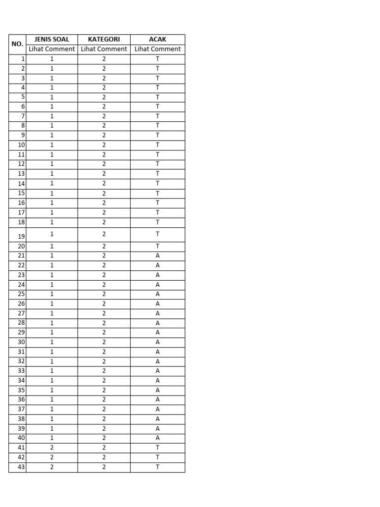 Template Soal (Nama Mapel) | PDF
