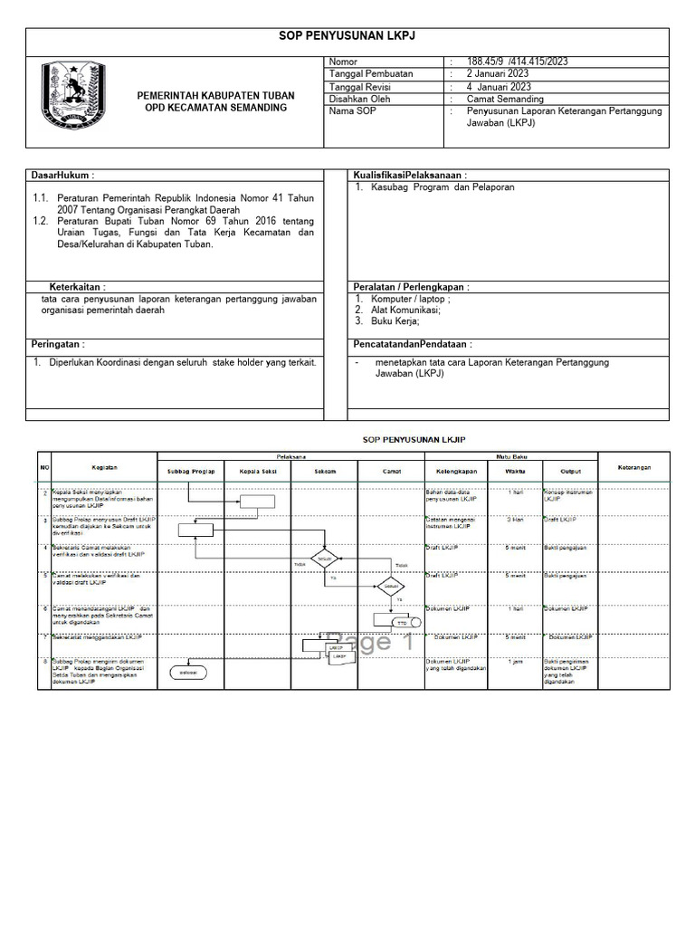 SOP LKPJ Kecamatan Semanding | PDF