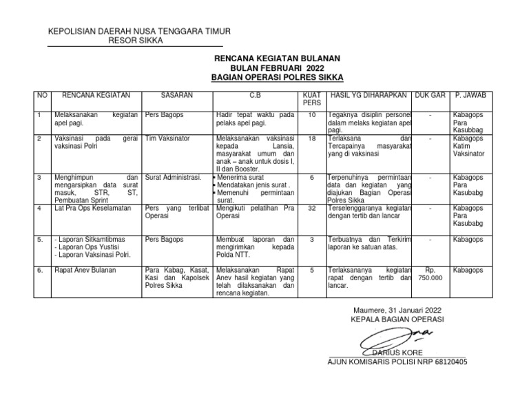 Rengiat Bulanan Februari 2022 | PDF