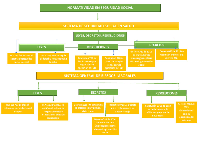 Mapa Conceptual Normatividad | PDF | Justicia | Crimen y violencia
