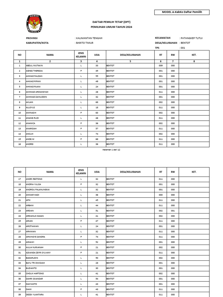 A-KabKo - (67592) PATANGKEP - TUTUI-BENTOT - TPS 1 | PDF