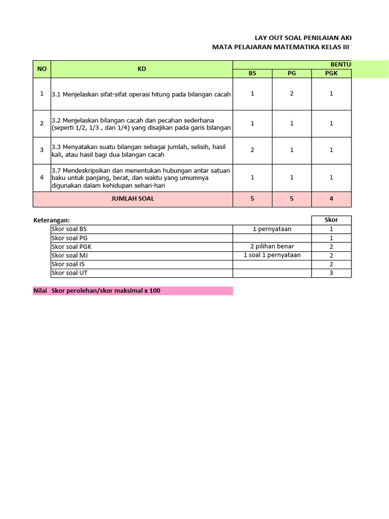 Lay Out PAS Kelas 3 OK | PDF