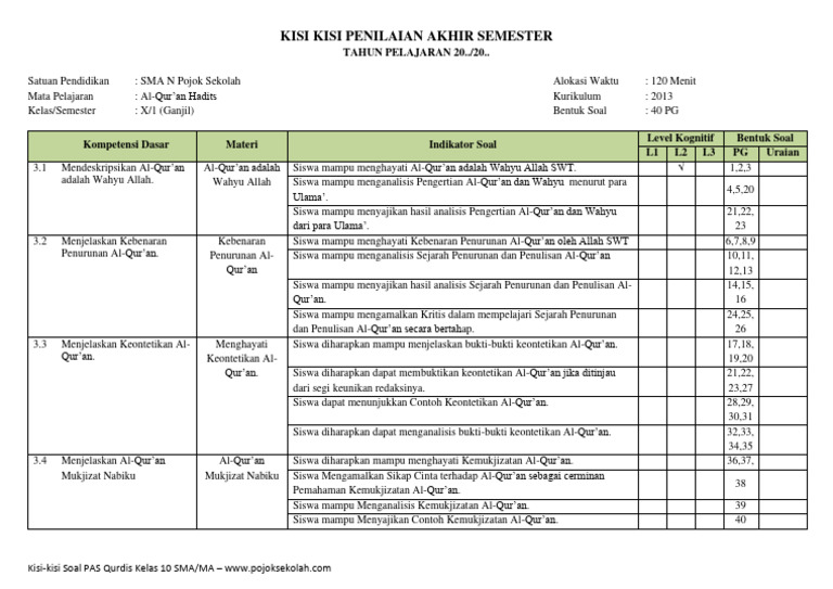 Kisi-Kisi Soal PAS Qurdis Kelas 10 | PDF
