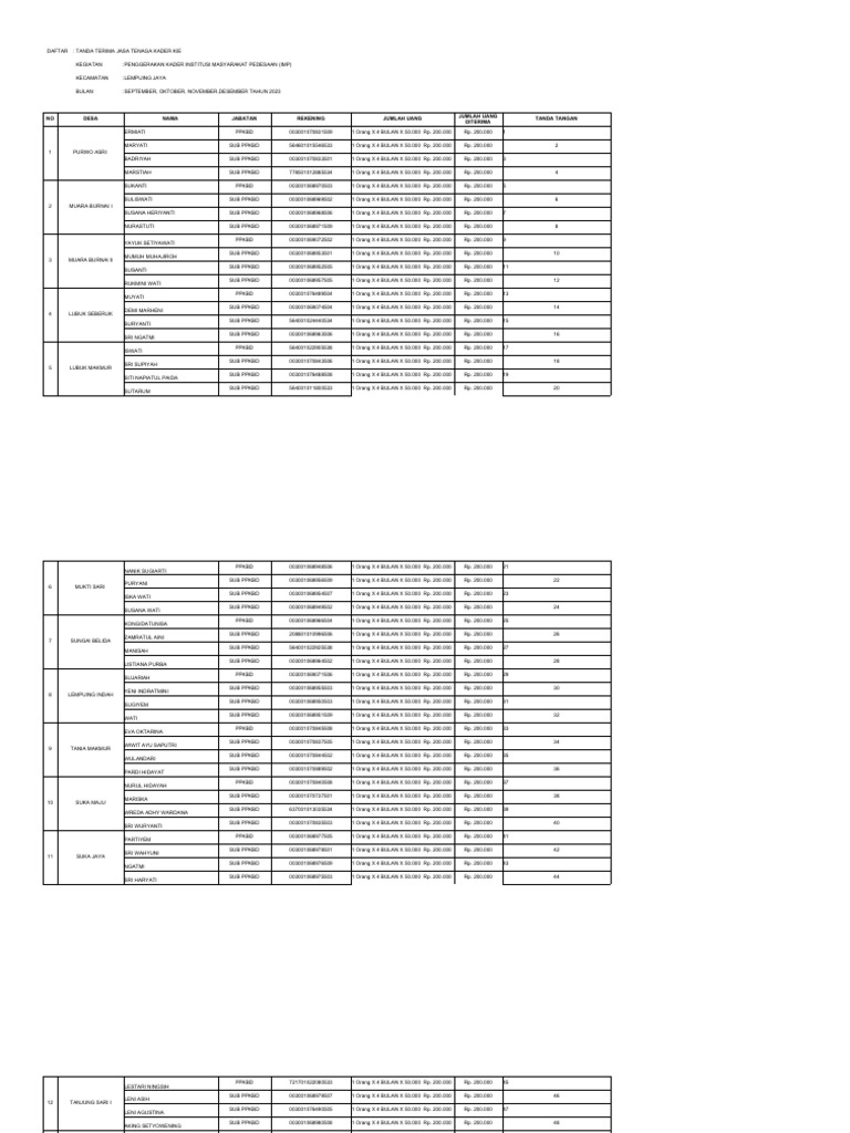 FINAL SPJ PPKBD & SUB PPKBD & TPD TAHUN 2023 Lemja | PDF