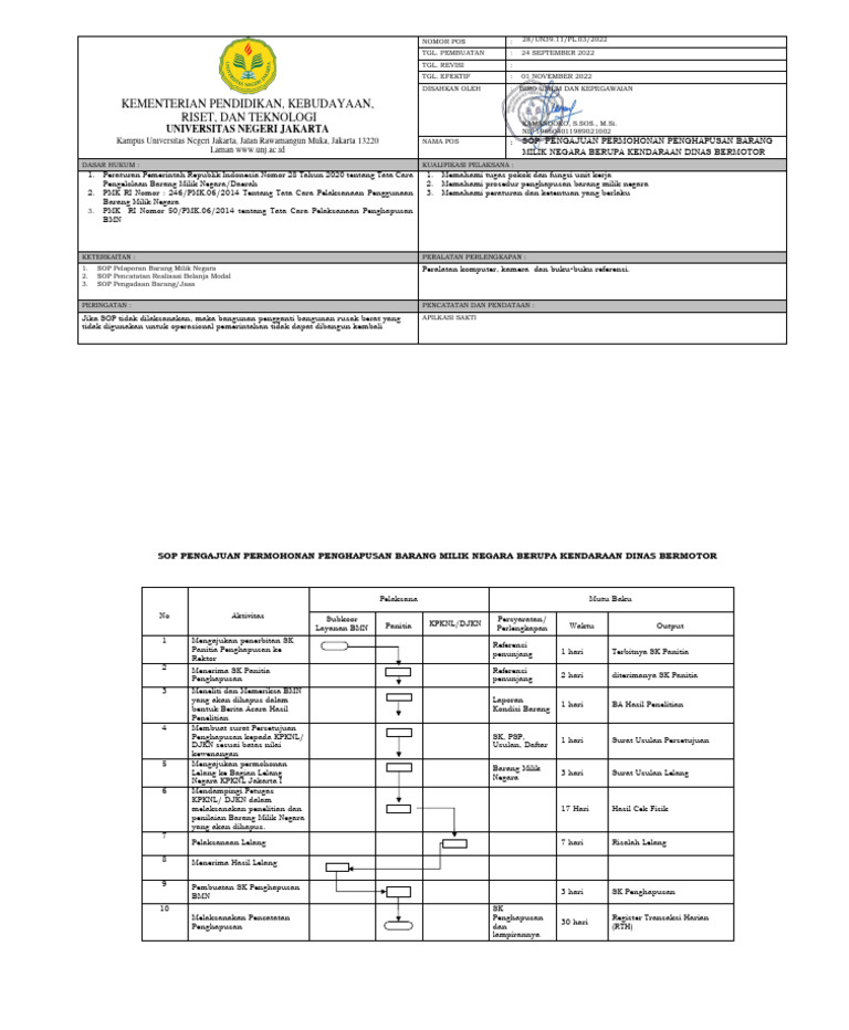 BMN - 2022-3. SOP Pengajuan Permohonan Penghapusan BMN Berupa Kendaraan ...
