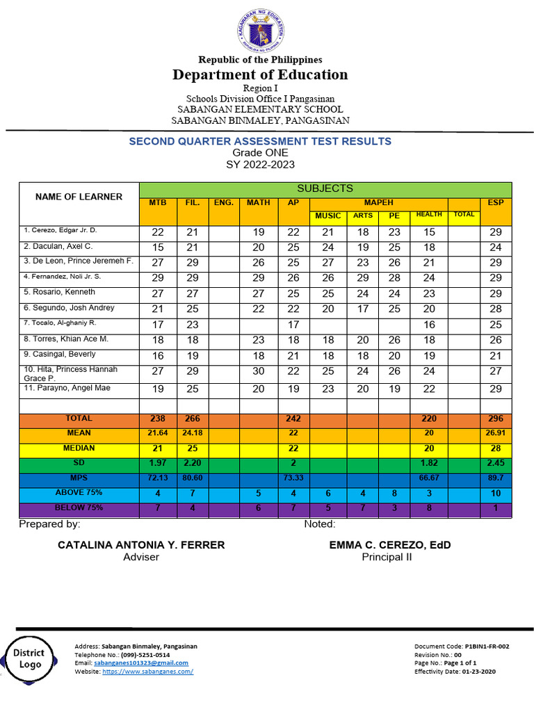 MPS 1st Quarter 22 23 Grade 1 | PDF