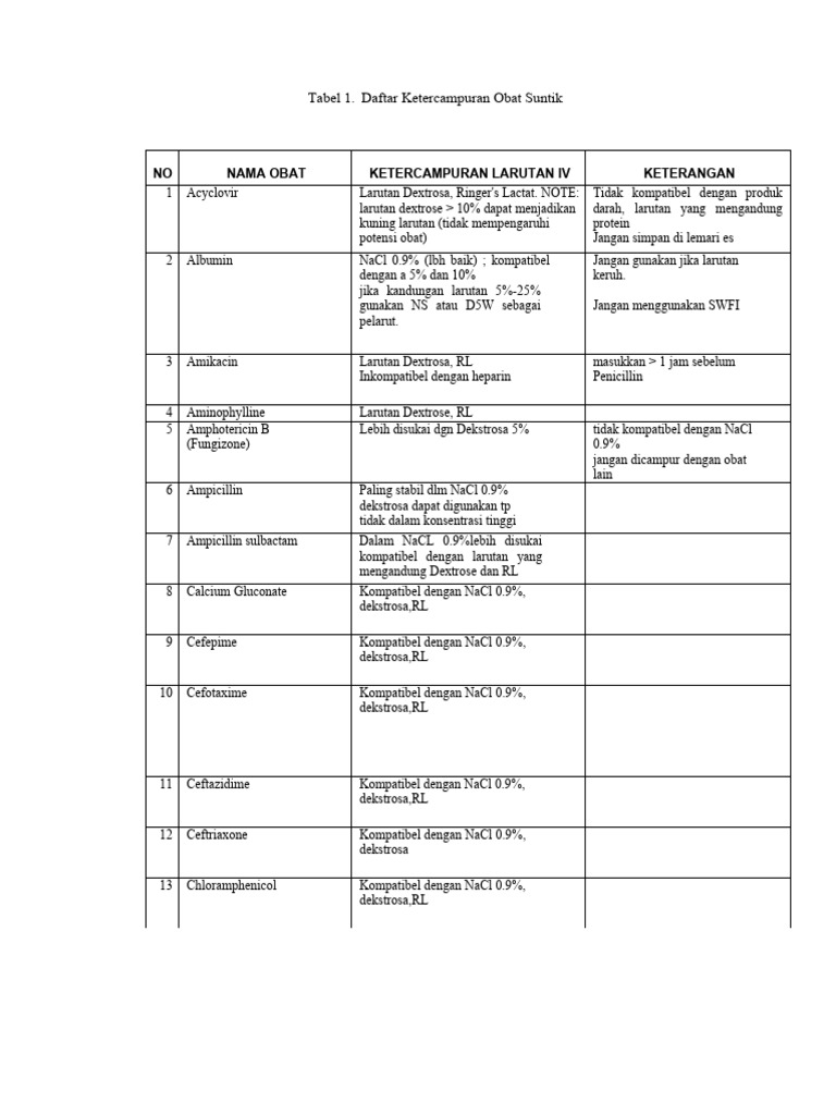 Tabel KETERCAMPURAN OBAT INJEKSI | PDF