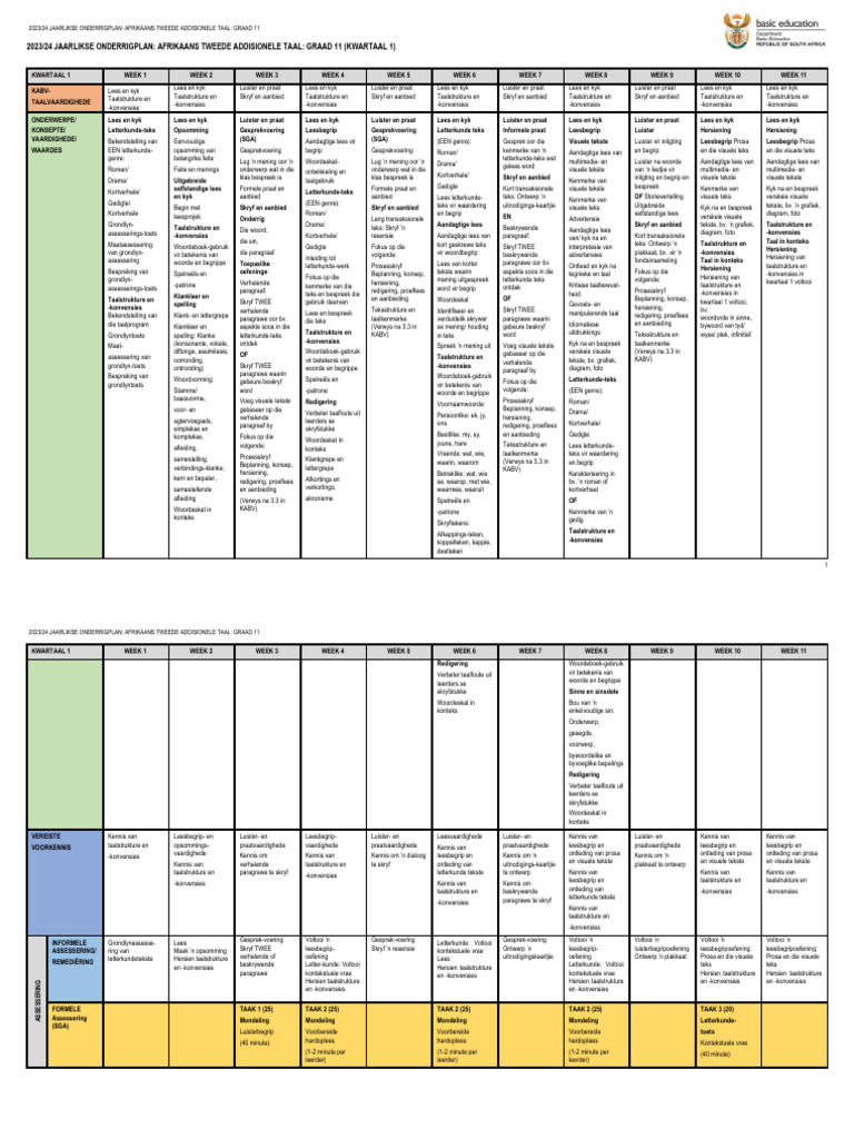 Afrikaans TAL ATP | PDF