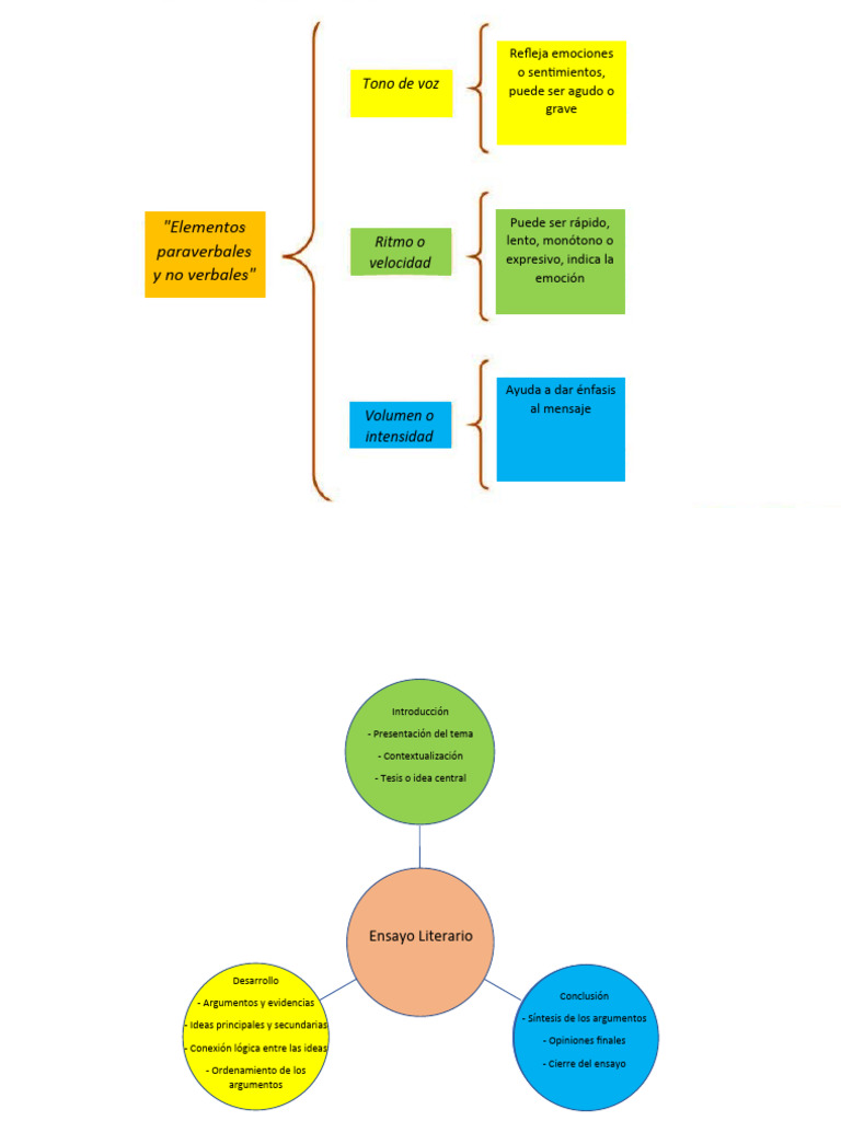 esquema de llaves | PDF