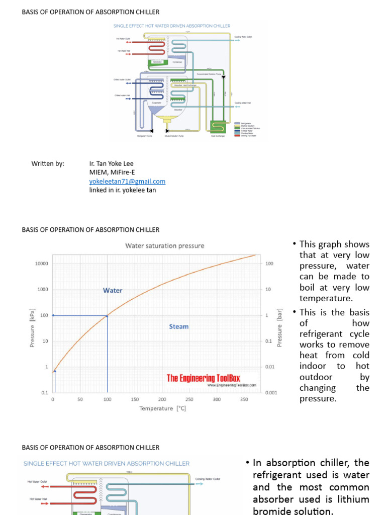 Understanding Absorption Chiller Operation | PDF | Energy Technology ...