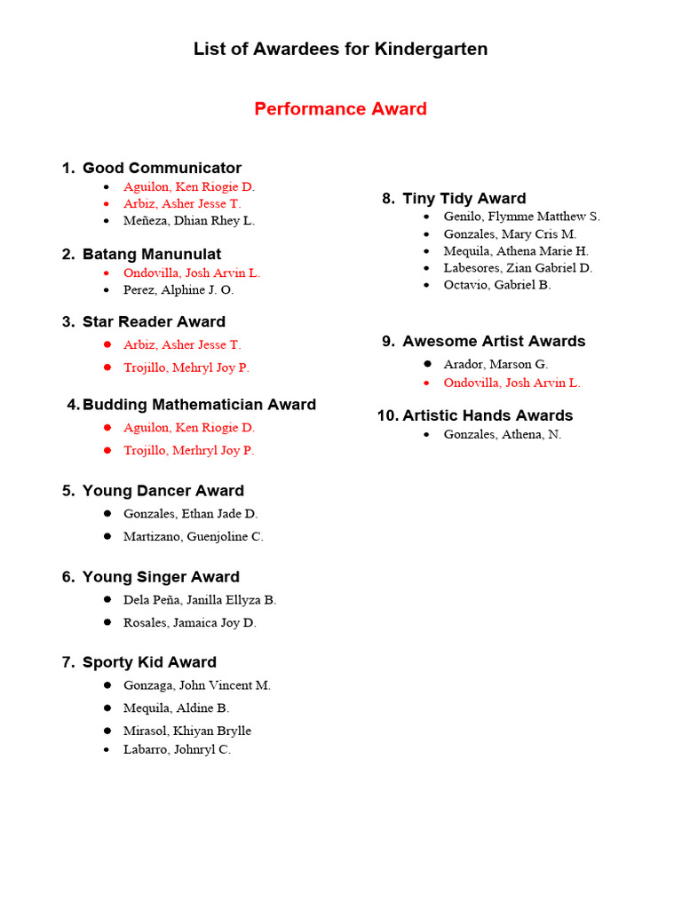 List of Awardees For Kindergarten | PDF