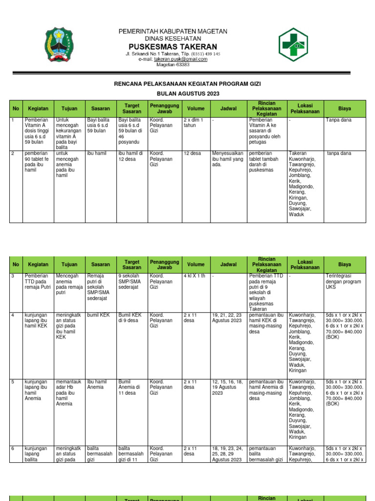 Rpk Gizi Agustus New 2023 | PDF