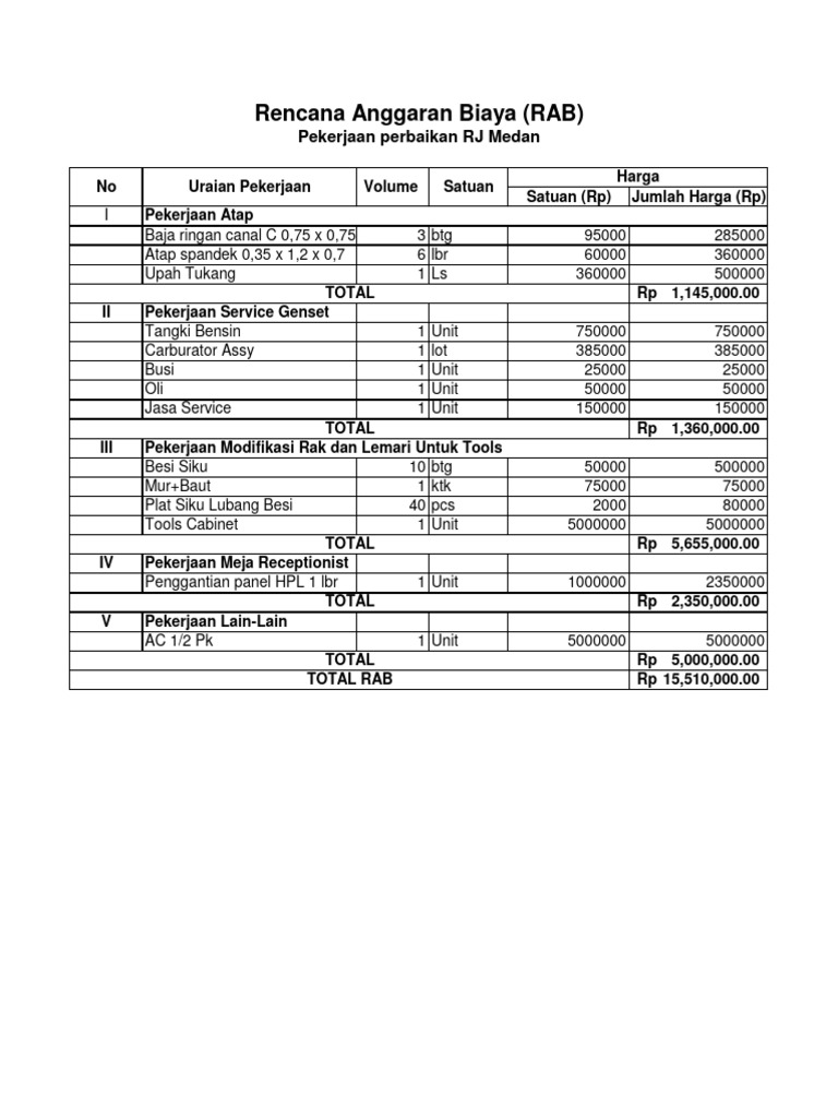 RAB Pekerjaan Perbaikan RJ Medan | PDF
