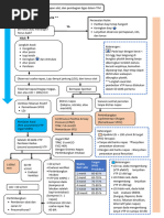 Alur Resusitasi Neonatus IDAI 2022 60x160 | PDF