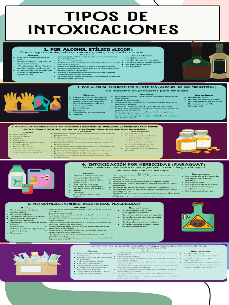 Tipos de Intoxicacion | PDF