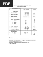 HR, RR, BP Normal | PDF | Kesehatan Holistik