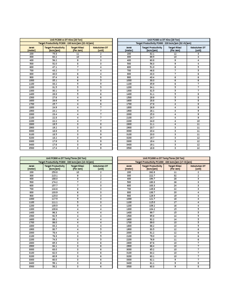PA167 Form for Unit Productivity Analysis | PDF