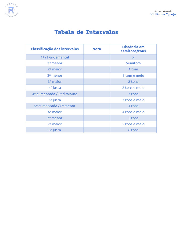 Tabela de Intervalos Simples | PDF