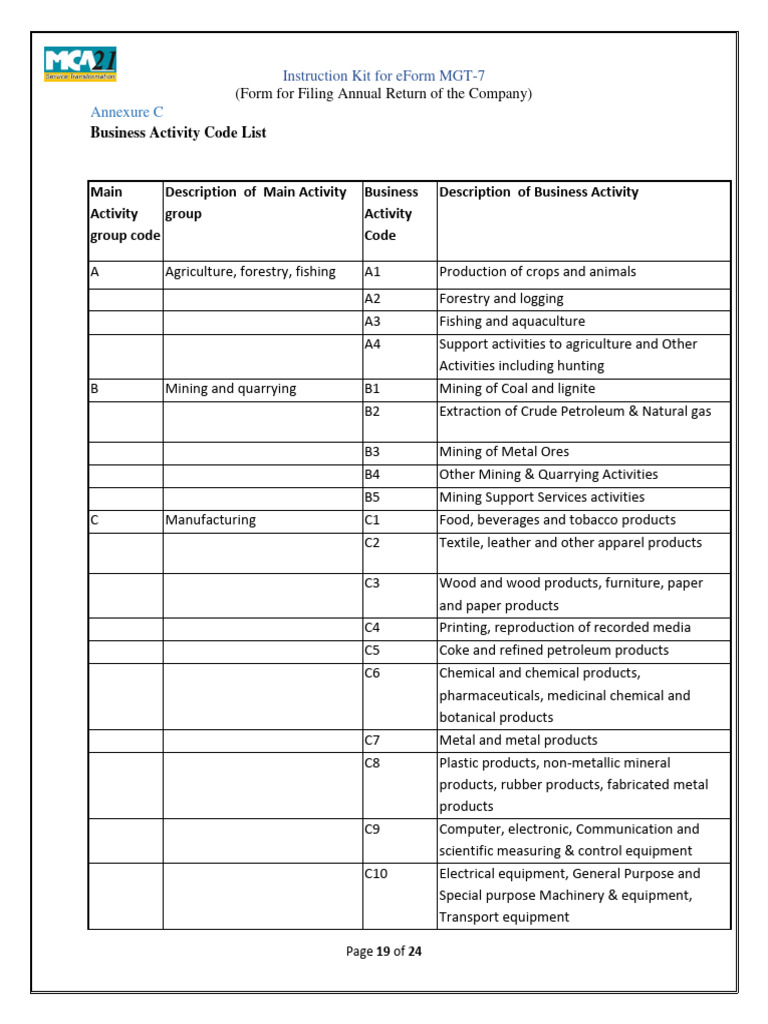 Business Activitiy Code List | PDF | Mining