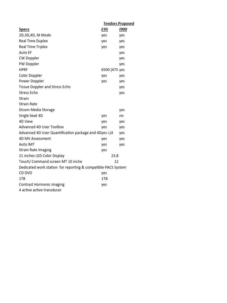Tendor Comparison | PDF
