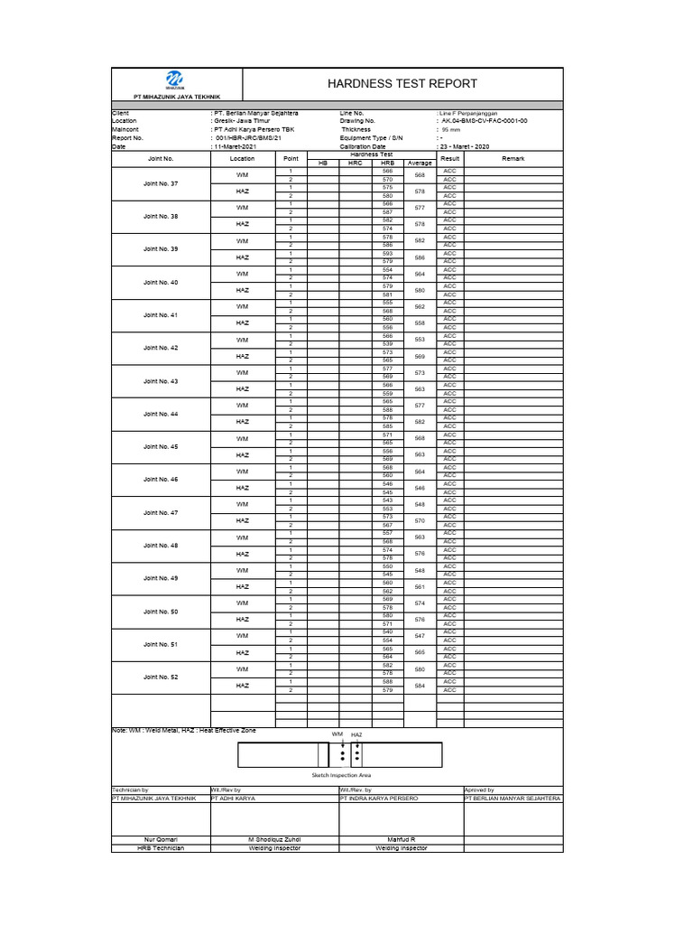 Laporan Hardness AK-BMS, 001,002,003,004 | PDF | Construction | Welding