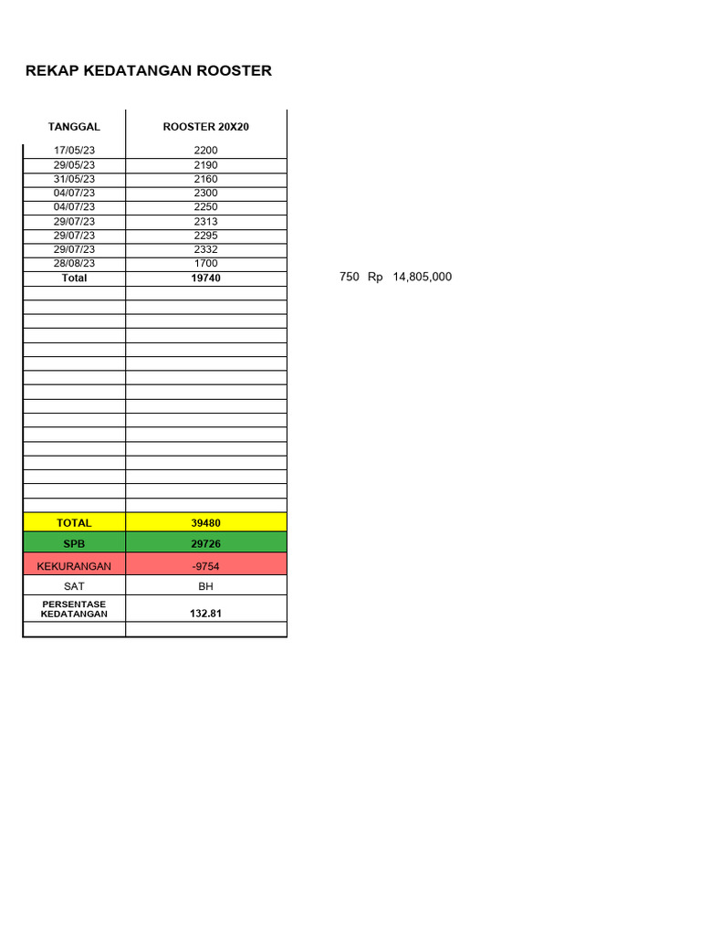 Rekap Kedatangan Rooster | PDF