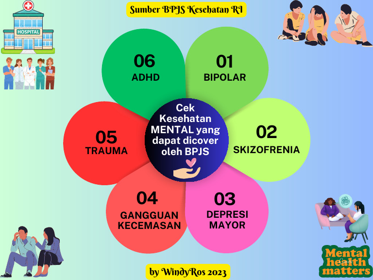 Poster - Cek Mental Health Cover BPJS | PDF