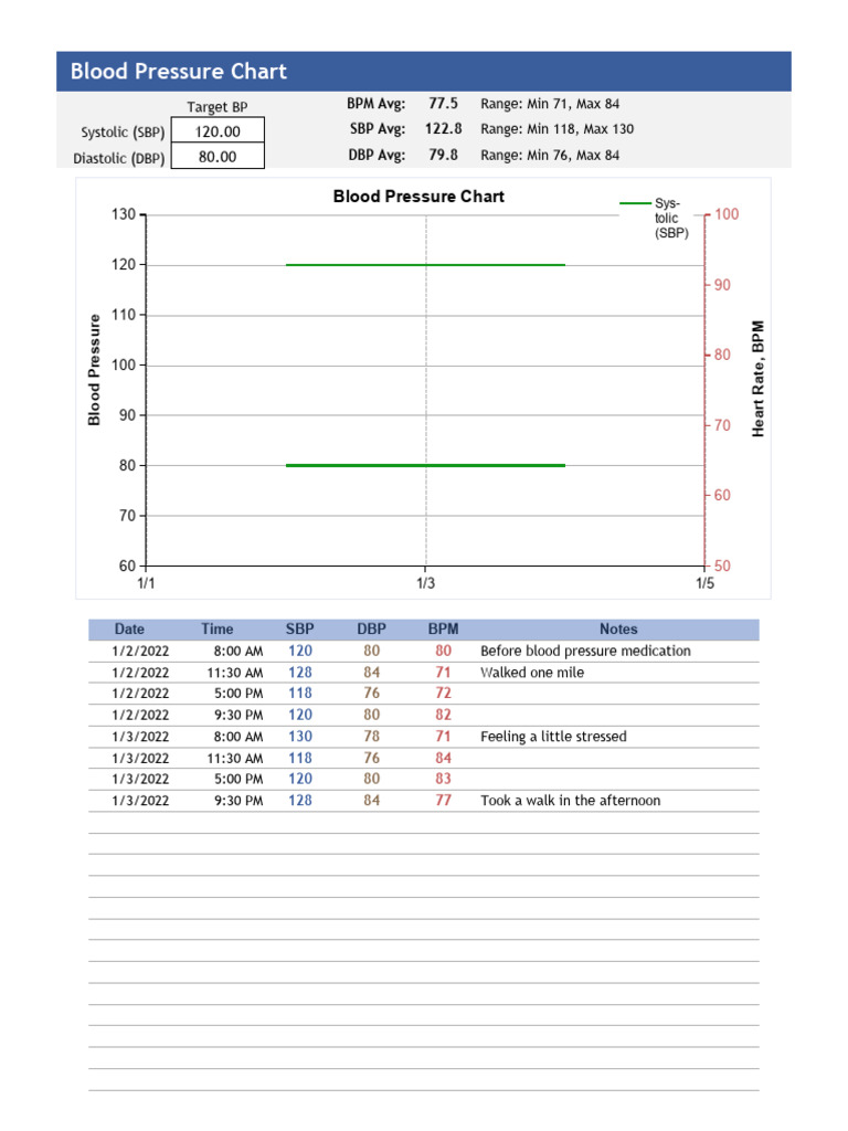 Blood Pressure Chart | PDF | Blood Pressure | Animal Anatomy