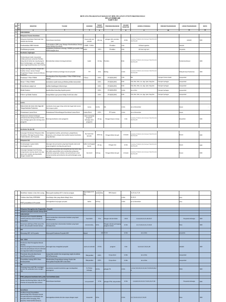 RPK Bulanan Feb 2023 | PDF